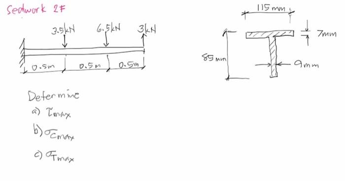 Solved Determine a) τmax b) σCmoxy c) σTmax | Chegg.com
