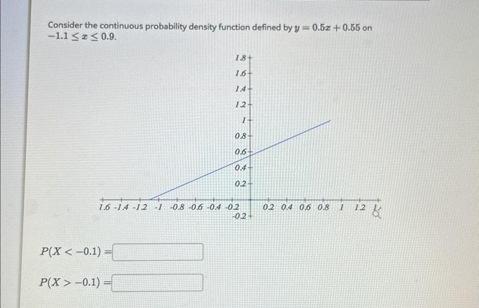 Solved Consider the continuous probability density function | Chegg.com
