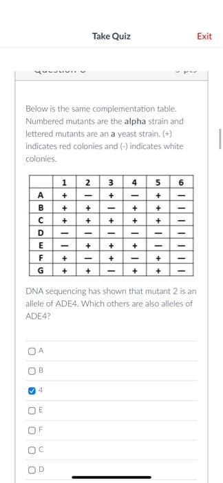 Solved Below is a complementation table from an experiment | Chegg.com