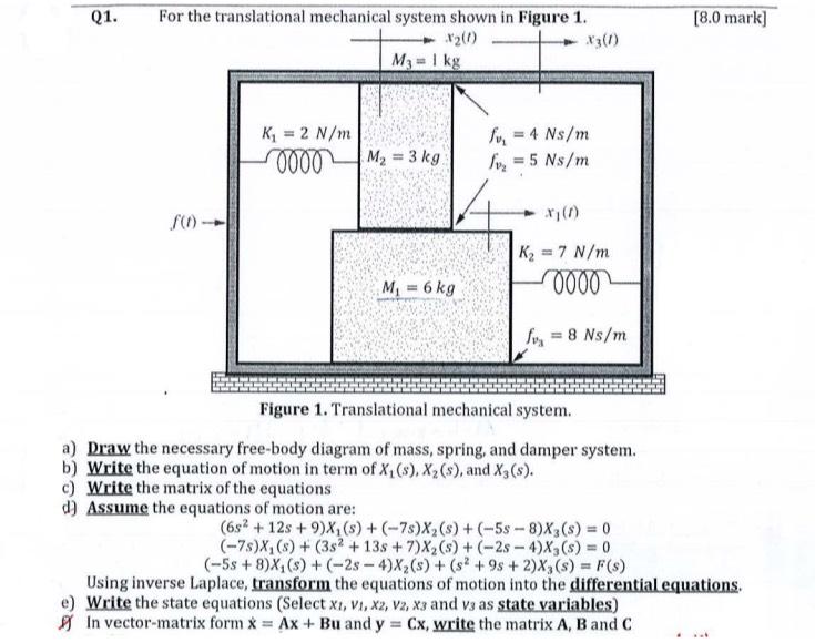 Solved Q1. ﻿For the translational mechanical system shown in | Chegg.com