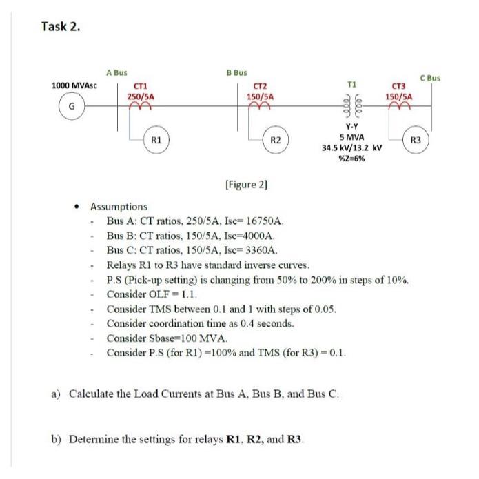 Solved Task 2.[Figure 2]AssumptionsBus A: CT ratios, 250/5A, | Chegg.com