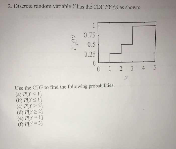 Solved 2. Discrete random variable Y has the CDF FY (y) as | Chegg.com
