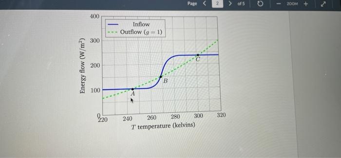 Solved 4. The following graph shows the inflow and outflow | Chegg.com