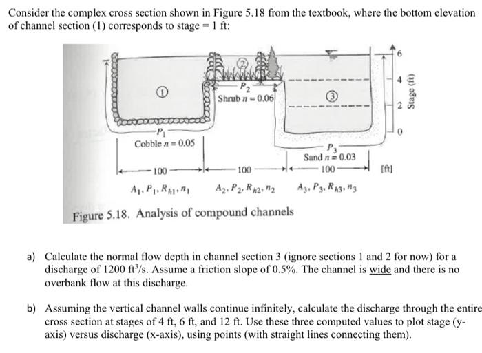 Solved Consider the complex cross section shown in Figure | Chegg.com