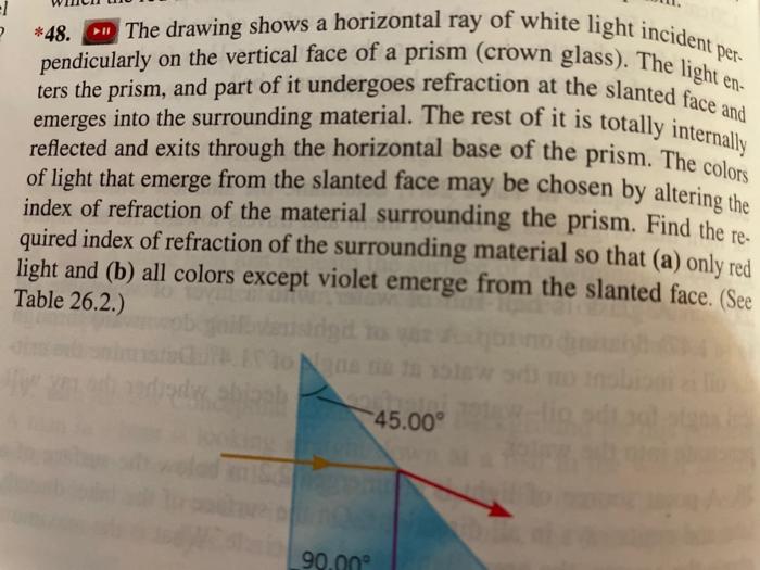 Solved > The drawing shows a horizontal ray of white light | Chegg.com