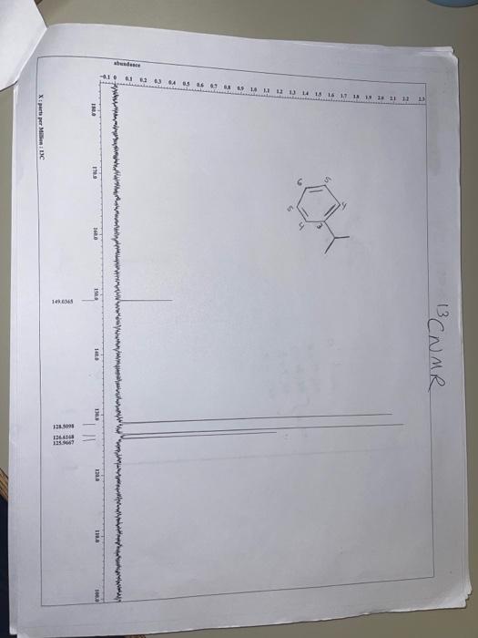 Solved Label each peak on this C NMR according to the | Chegg.com