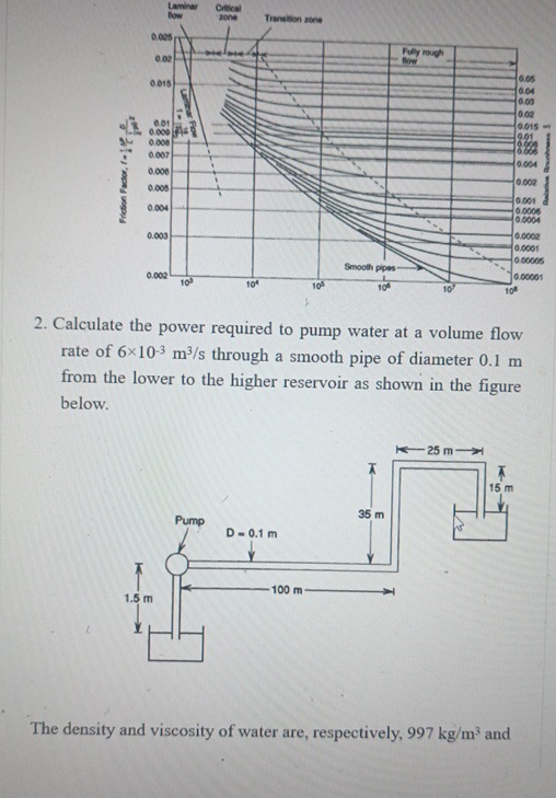 Solved Calculate the power required to pump water at a | Chegg.com