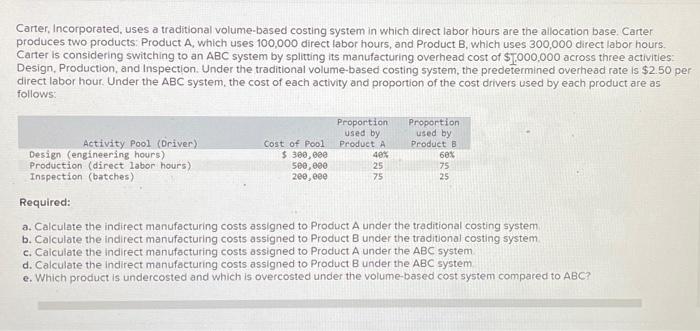Solved Carter, Incorporated, uses a traditional volume-based | Chegg.com