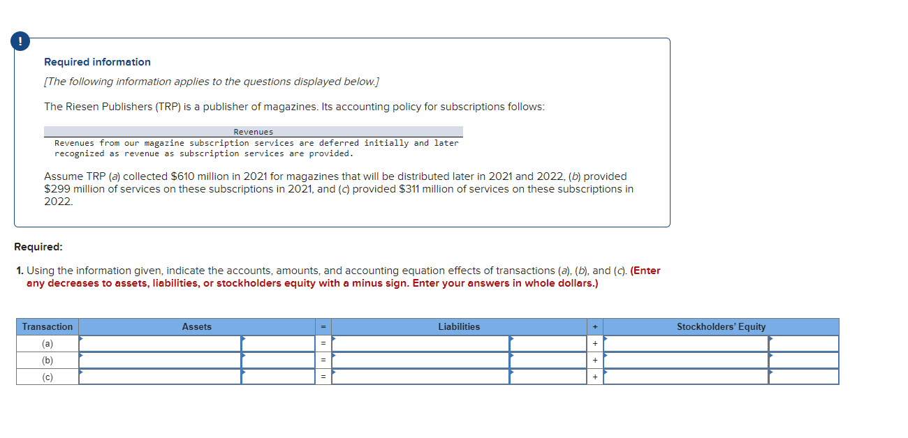 Solved Required information[The following information | Chegg.com