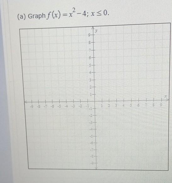 Solved (a) Graph f(x)=x2-4;x