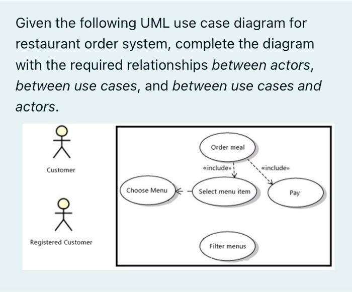Solved Given the following UML use case diagram for | Chegg.com