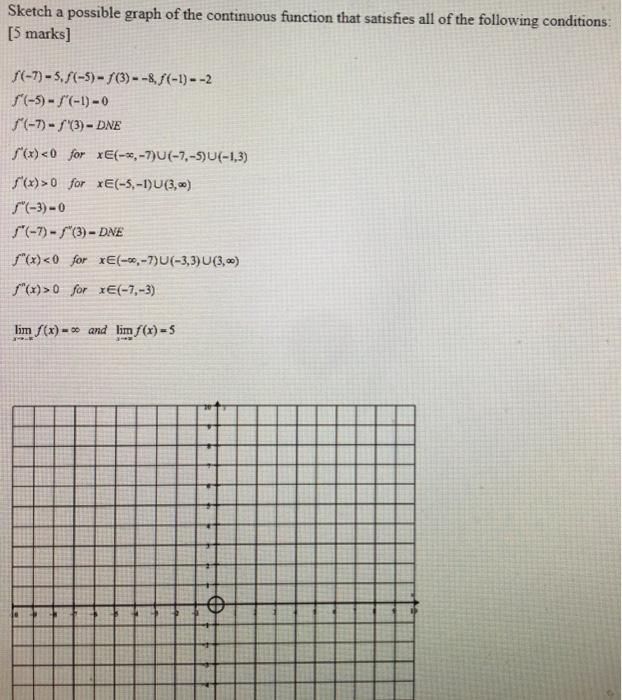 Solved Sketch a possible graph of the continuous function | Chegg.com