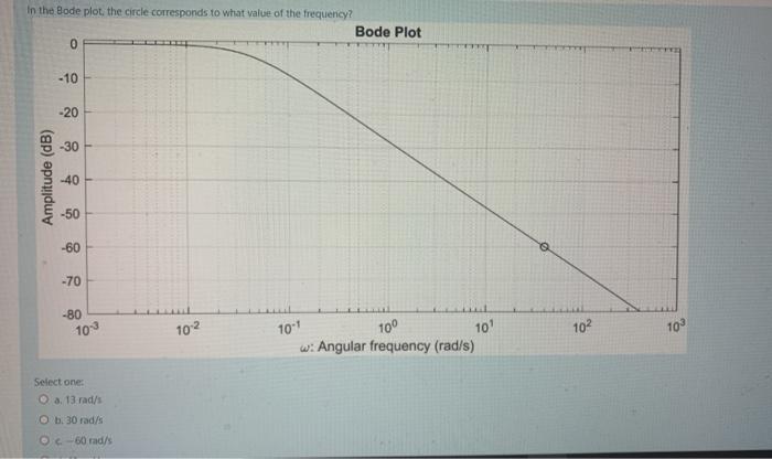 Solved In the Bode plot, the circle corresponds to what | Chegg.com