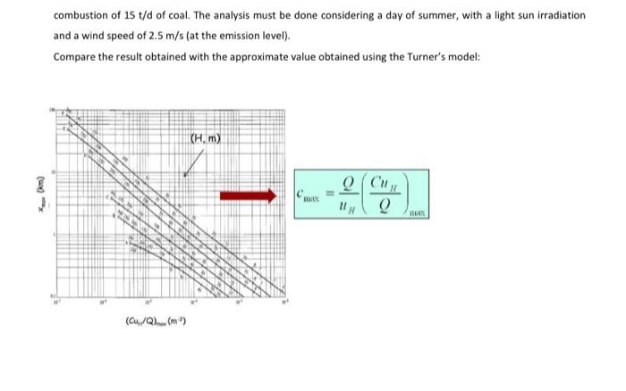 Solved 3. Determine the distance, in the wind direction at | Chegg.com