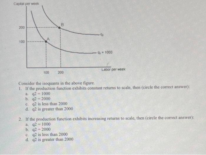 Solved Consider the isoquants in the above figure. 1. If the | Chegg.com