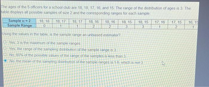 Solved The ages of the 5 officers for a school club are 18, | Chegg.com