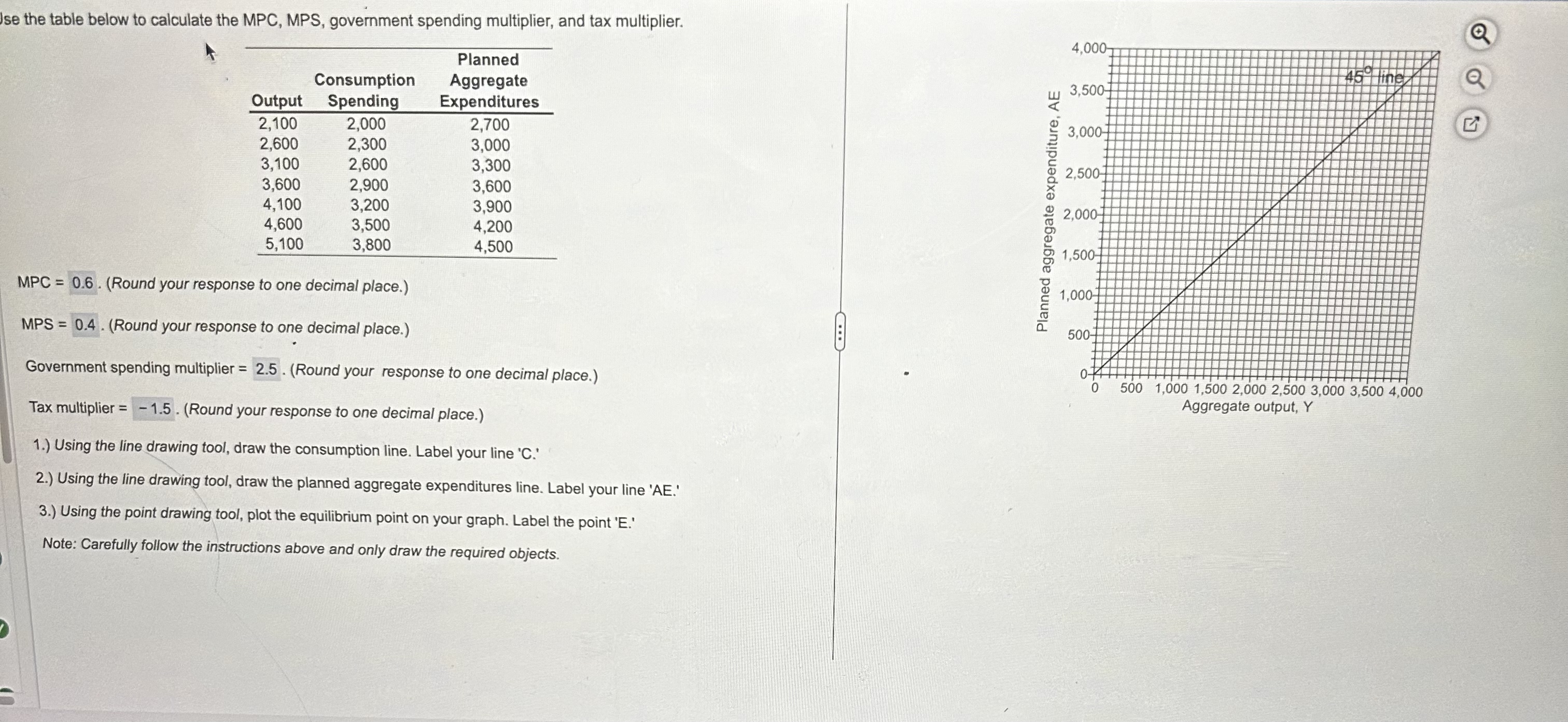 Solved se the table below to calculate the MPC, ﻿MPS, | Chegg.com