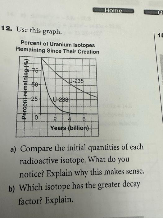 Solved 12. Use this graph. Percent of Uranium Isotopes | Chegg.com