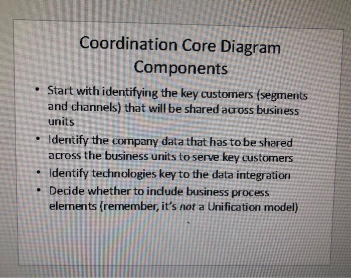 Enterprise ArchitectureAnswer correctly and within a | Chegg.com