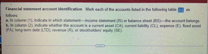 Solved Financial statement account identification Mark each | Chegg.com