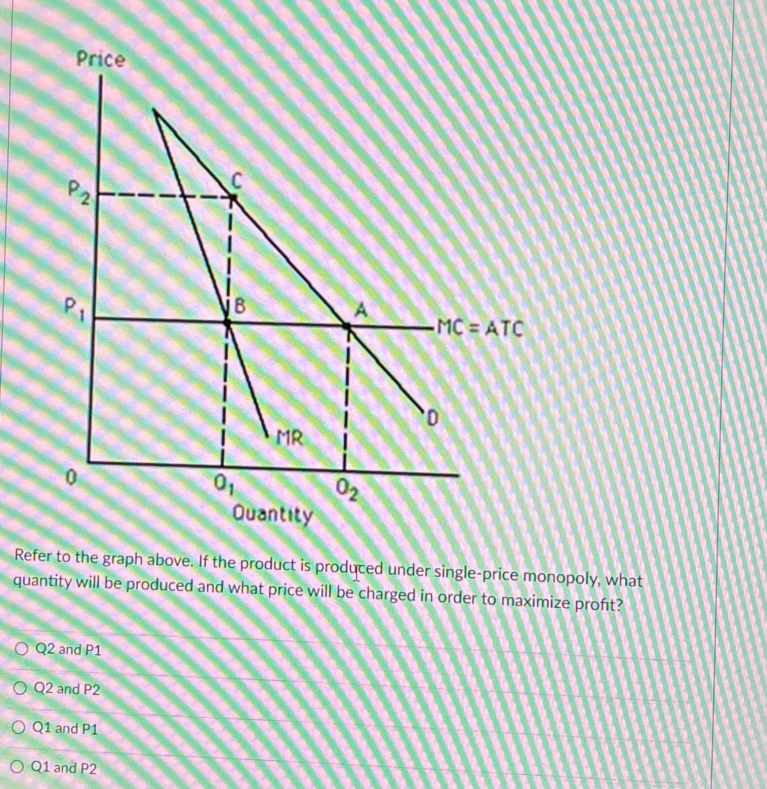 Solved PriceRefer to the graph above. If the product is | Chegg.com