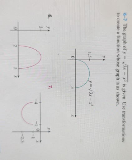 Solved 6-7 The graph of y = 3x - x? is given. Use | Chegg.com