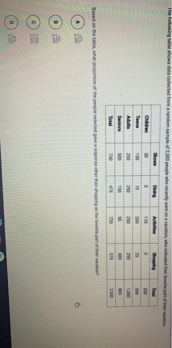 Solved The following table shows data collected from a | Chegg.com