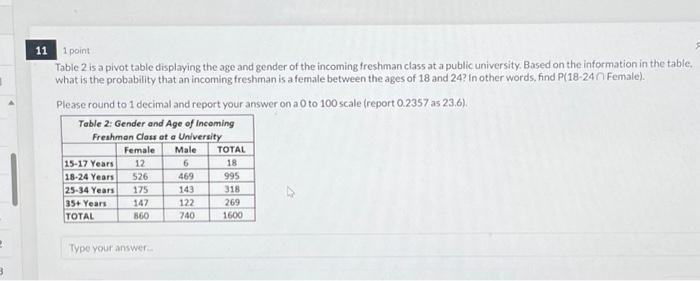 Solved 1 point Table 2 is a pivot table displaying the age | Chegg.com