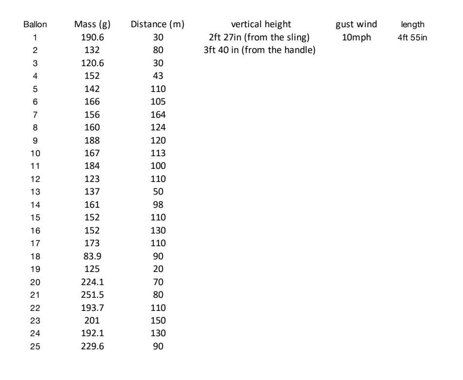 Solved Slingshot Analysis | Chegg.com