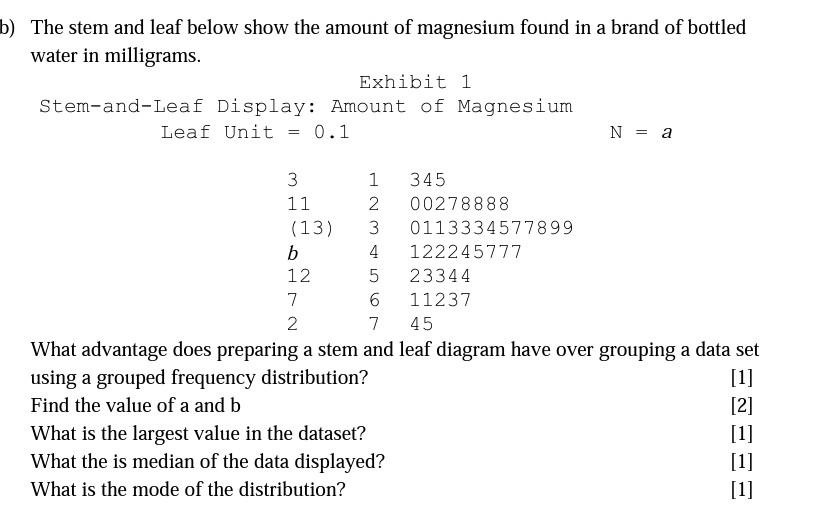 solved-b-the-stem-and-leaf-below-show-the-amount-of-chegg