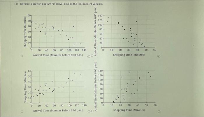 Solved The Point Is An Outlier Or Influential Observation