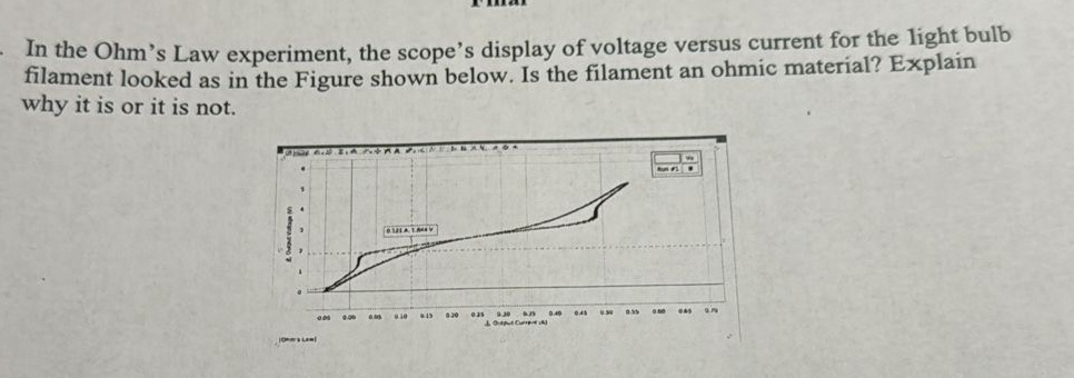 Solved In the Ohm's Law experiment, the scope's display of | Chegg.com