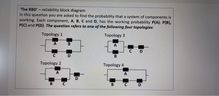 Solved With reference to the diagrams given in the | Chegg.com