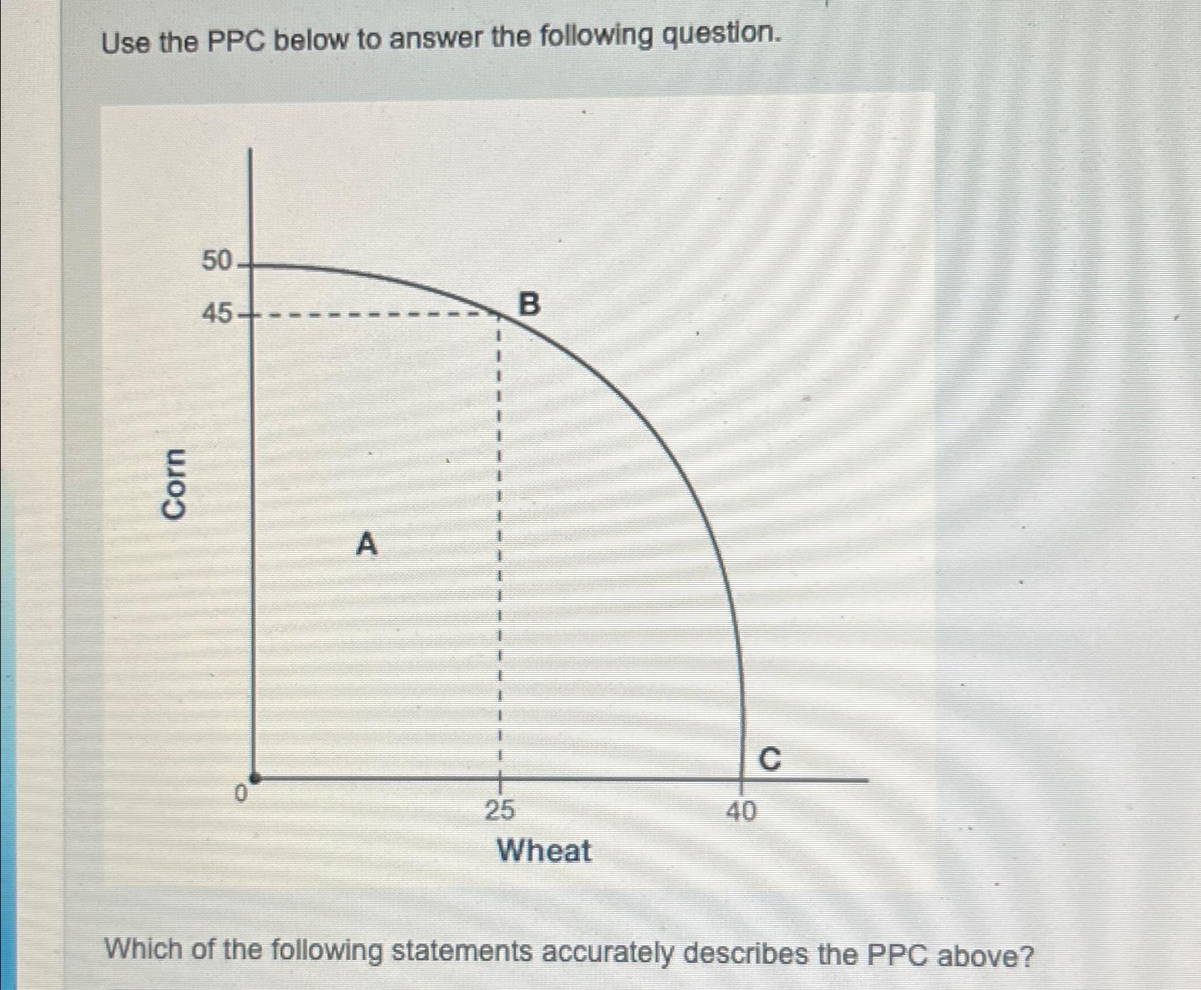 Solved Use the PPC below to answer the following | Chegg.com