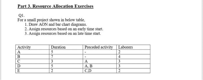 Solved Part 3. Resource Allocation Exercises QI. For a small | Chegg.com