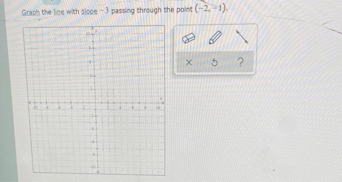 Solved Graph the line with slope - 3 passing through the | Chegg.com
