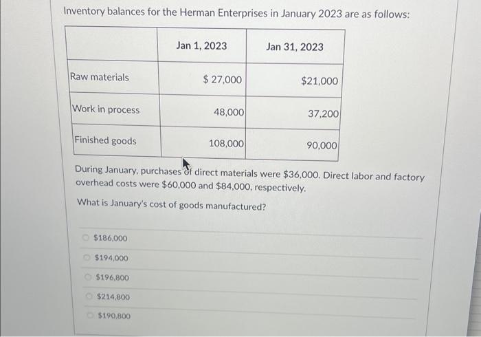 Solved Inventory balances for the Herman Enterprises in | Chegg.com