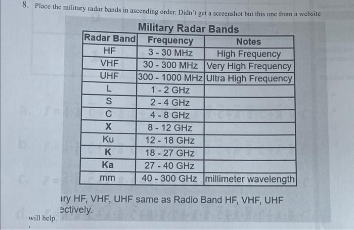 8. Place the military radar bands in ascending order. | Chegg.com
