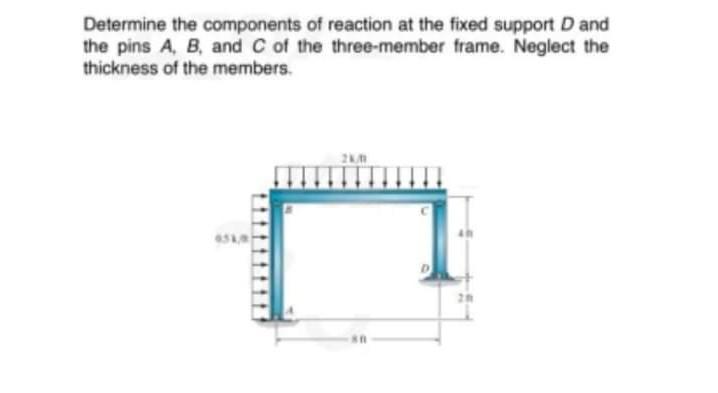 Solved Determine the components of reaction at the fixed | Chegg.com