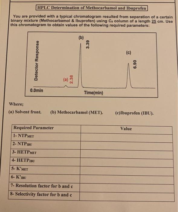 Solved HPLC Determination of Methocarbamol and Ibuprofen You | Chegg.com