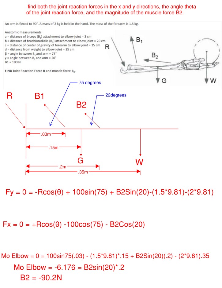 Solved of the joint reaction force, and the magnitude of the | Chegg.com
