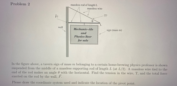 Solved Problem 2 massless rod of length L massless wire F? | Chegg.com