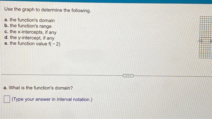 Solved Use the graph to determine the following. a. the | Chegg.com