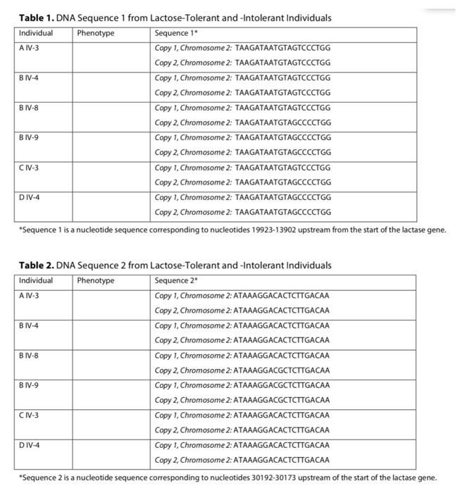 Solved Based on the sequence data you analyzed, which | Chegg.com