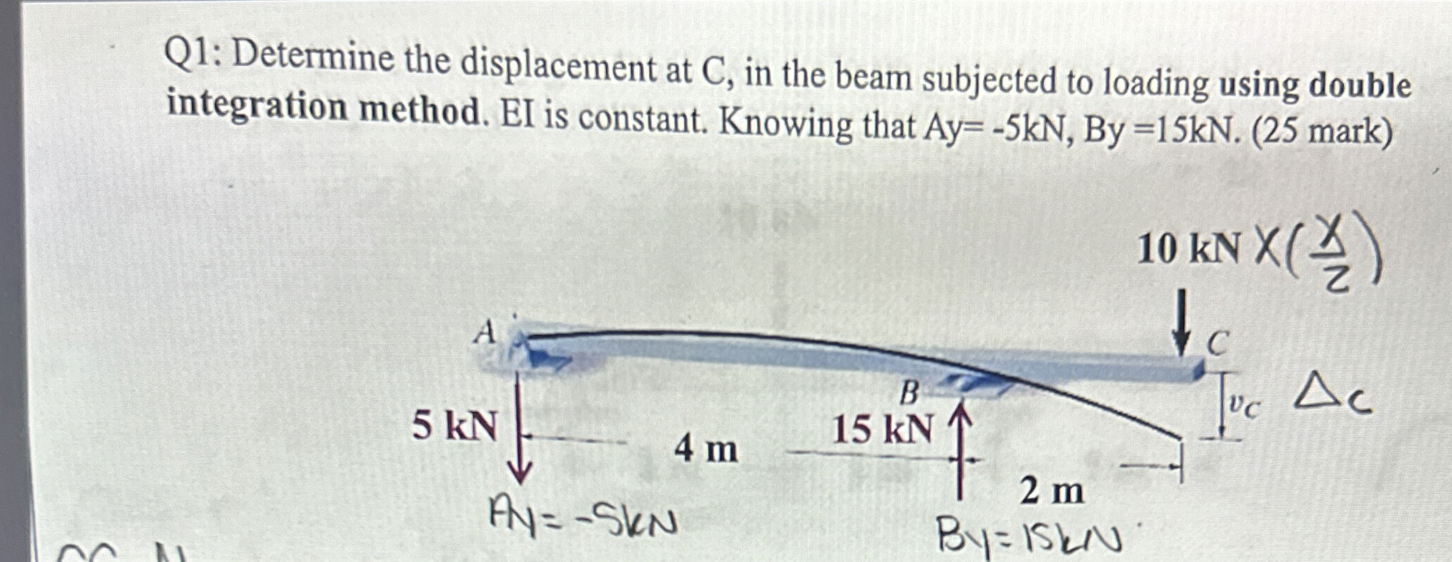 Solved Q1: Determine the displacement at C , ﻿in the beam | Chegg.com
