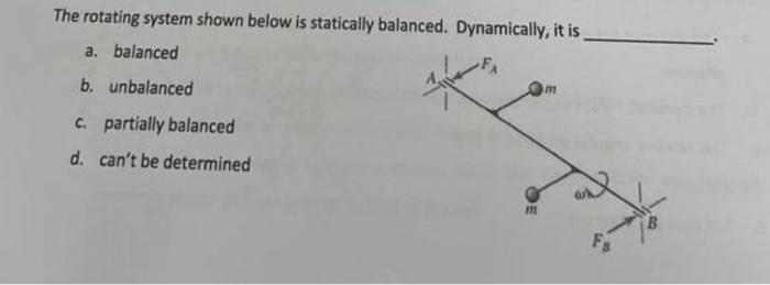 Solved The rotating system shown below is statically | Chegg.com
