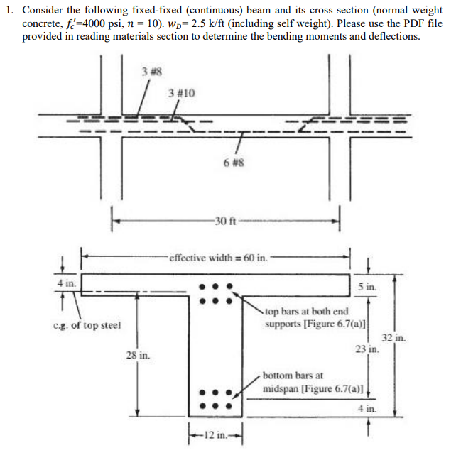 Solved Consider the following fixed-fixed (continuous) ﻿beam | Chegg.com