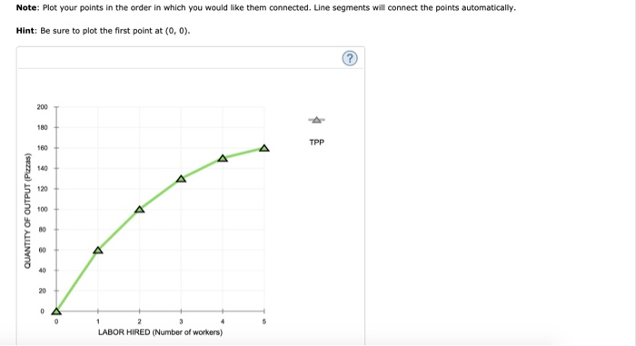 Solved 4. Inputs and outputs Ginny's Performance Pizza is a | Chegg.com