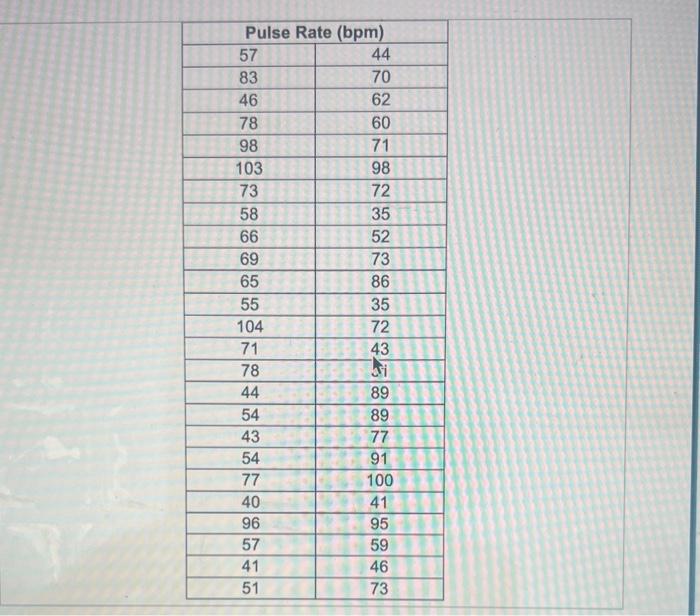 Use the pulse rates in beats per minute (bpm) of a | Chegg.com