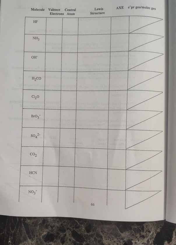 Solved LEWIS STRUCTURES FOR MOLECULES A systematic method | Chegg.com